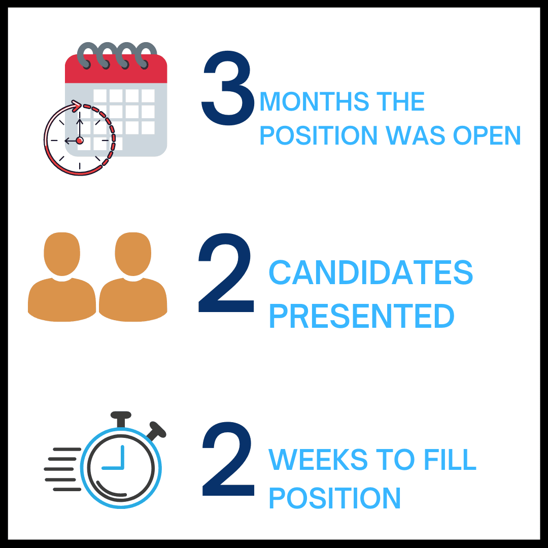 Placement Spotlight: Full Stack Software Engineer | Kofi Group