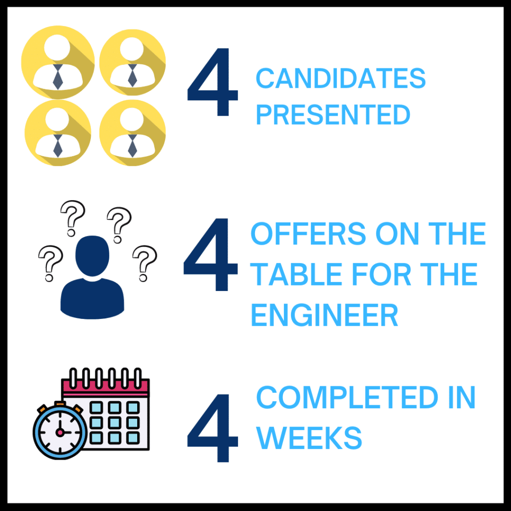 Placement Spotlight: Senior Front End Engineer | Kofi Group