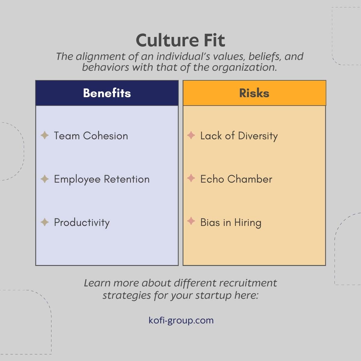 Decoding Culture Fit and Culture Add in Hiring - Kofi Group